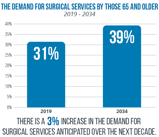 The Anesthesia Provider Shortage: Confronting the Growing Demands for Care The Anesthesia Provider Shortage: Confronting the Growing Demands for Care